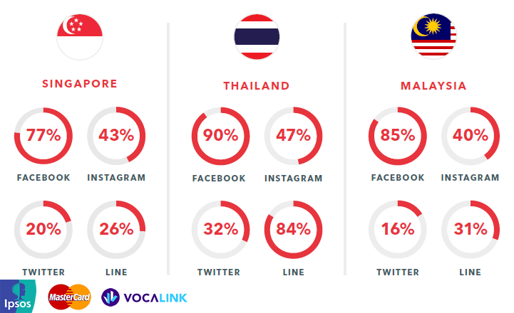 How Millennials Of Asia Will Shape Tomorrow’s Payments Landscape, 2017 ...